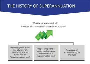 The History of Superannuation [INFOGRAPHIC] - Financial Framework